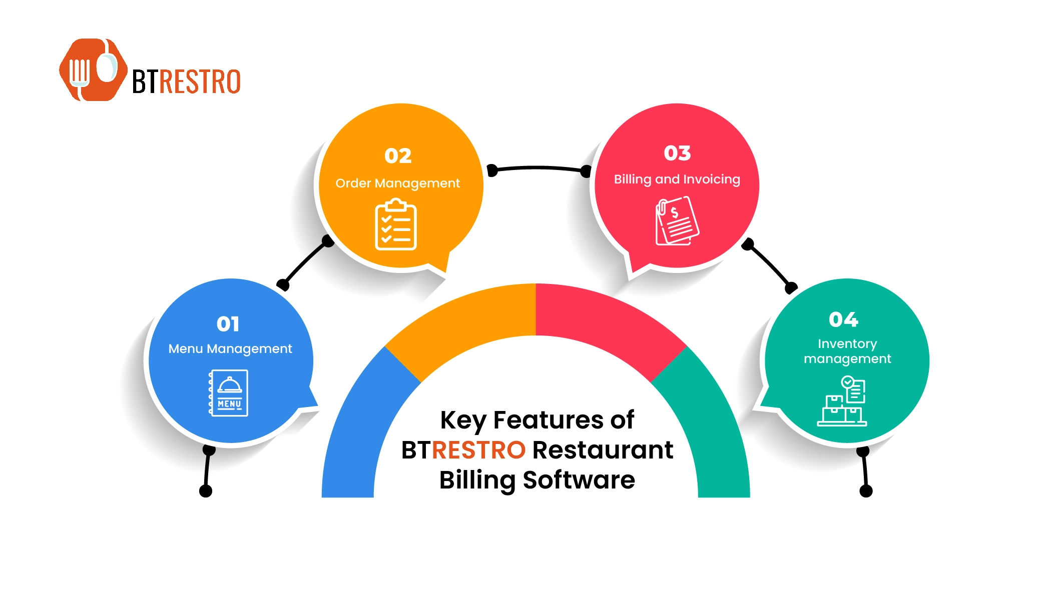 Best Hotel Restaurant Billing Software 2024 - BTRESTRO