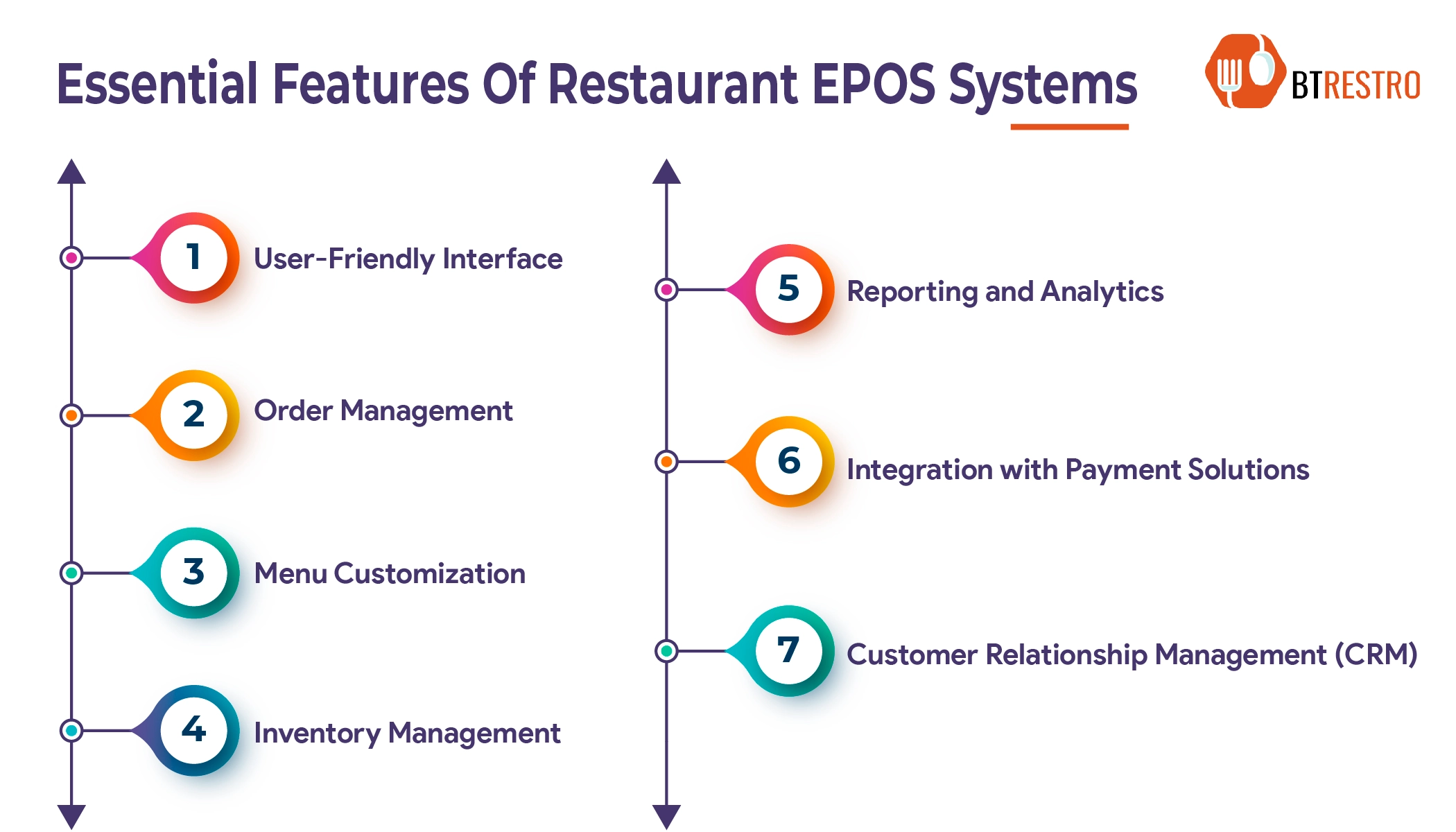 Learn To Optimize Your Business With The Restaurant EPOS System