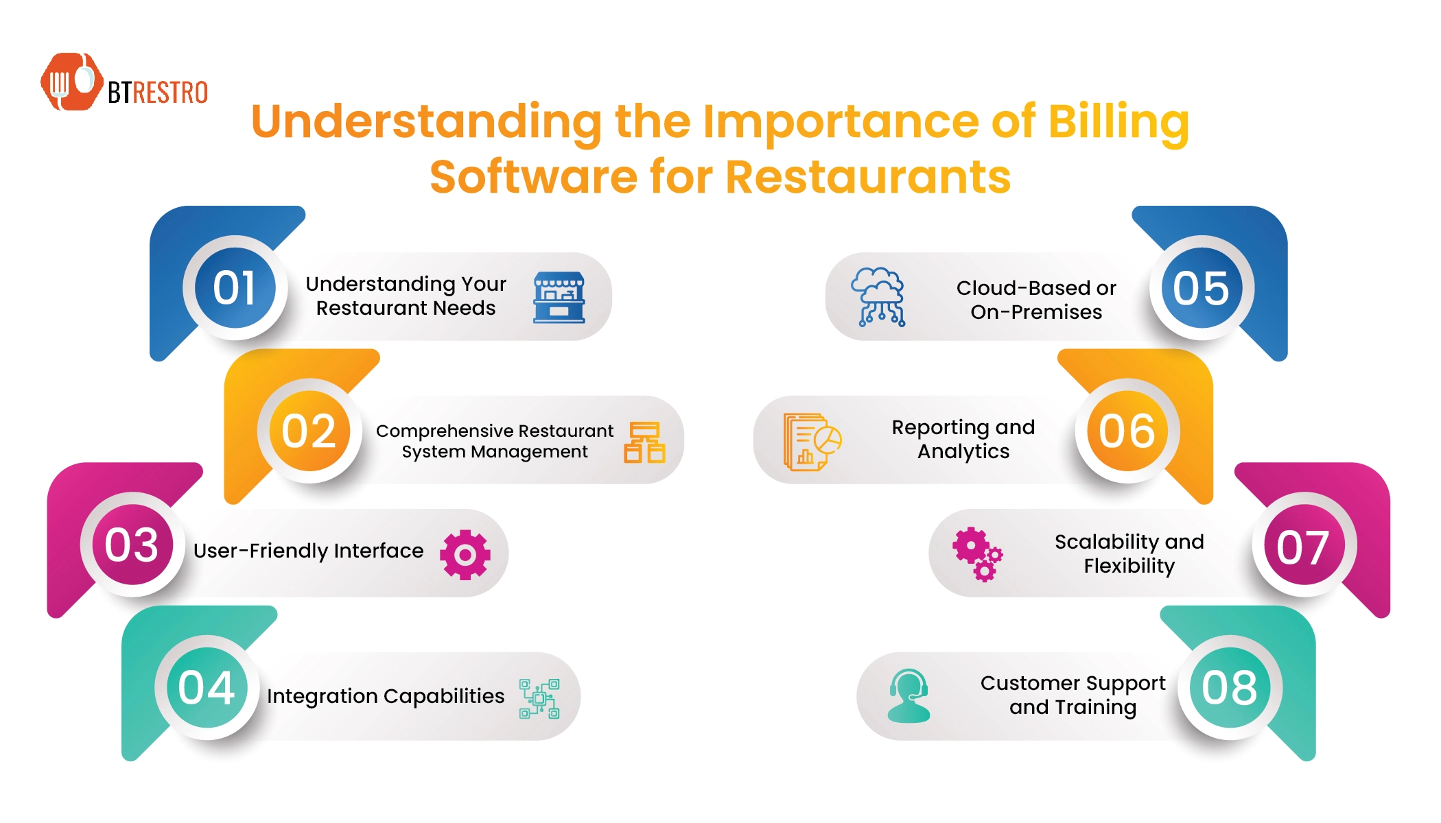 Billing Software For Restaurants