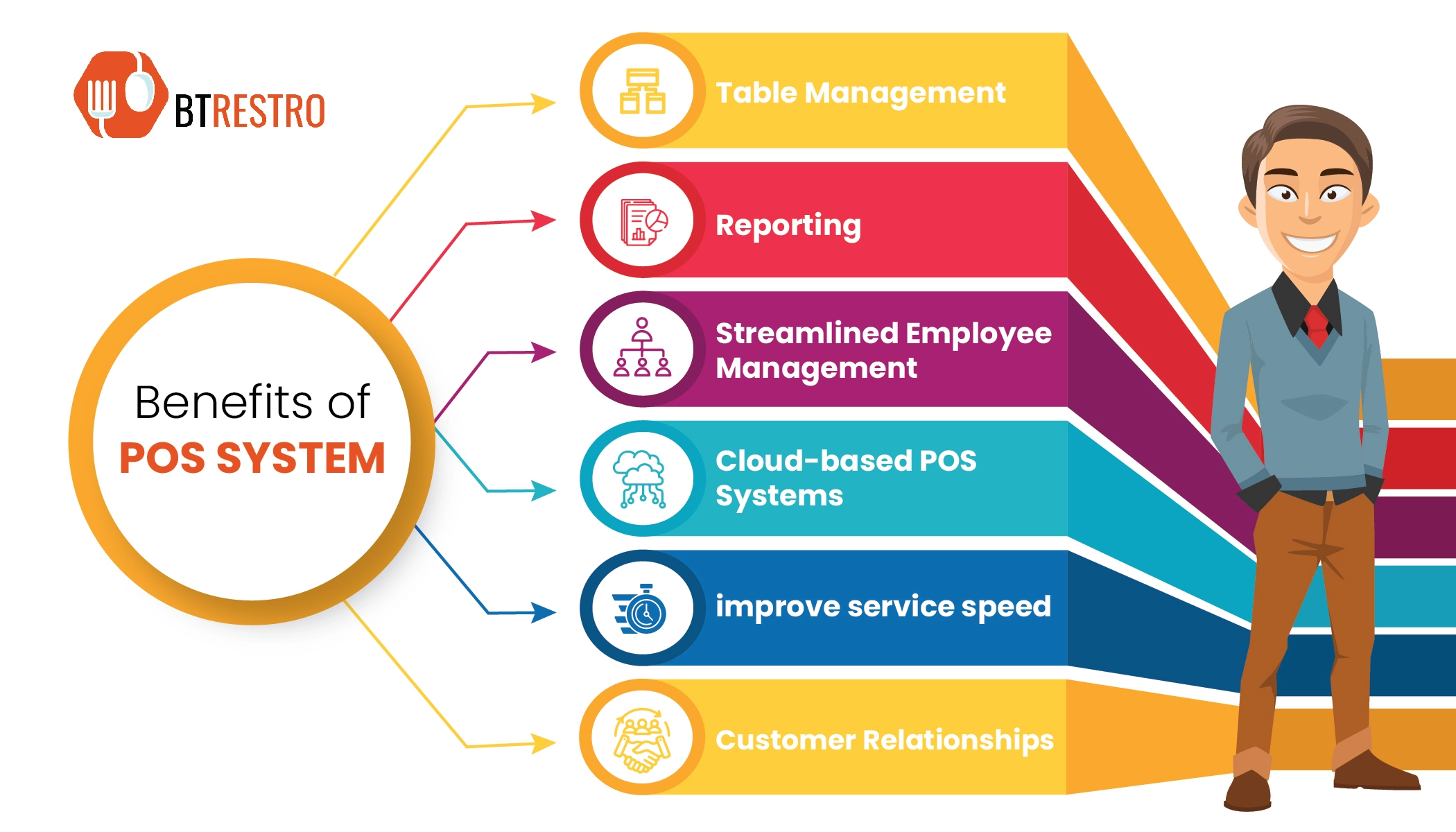 What Is Restaurant POS System | What Is POS System