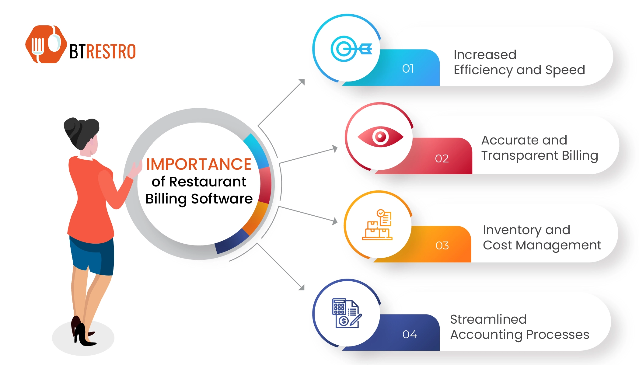 Best Hotel Restaurant Billing Software 2024 - BTRESTRO