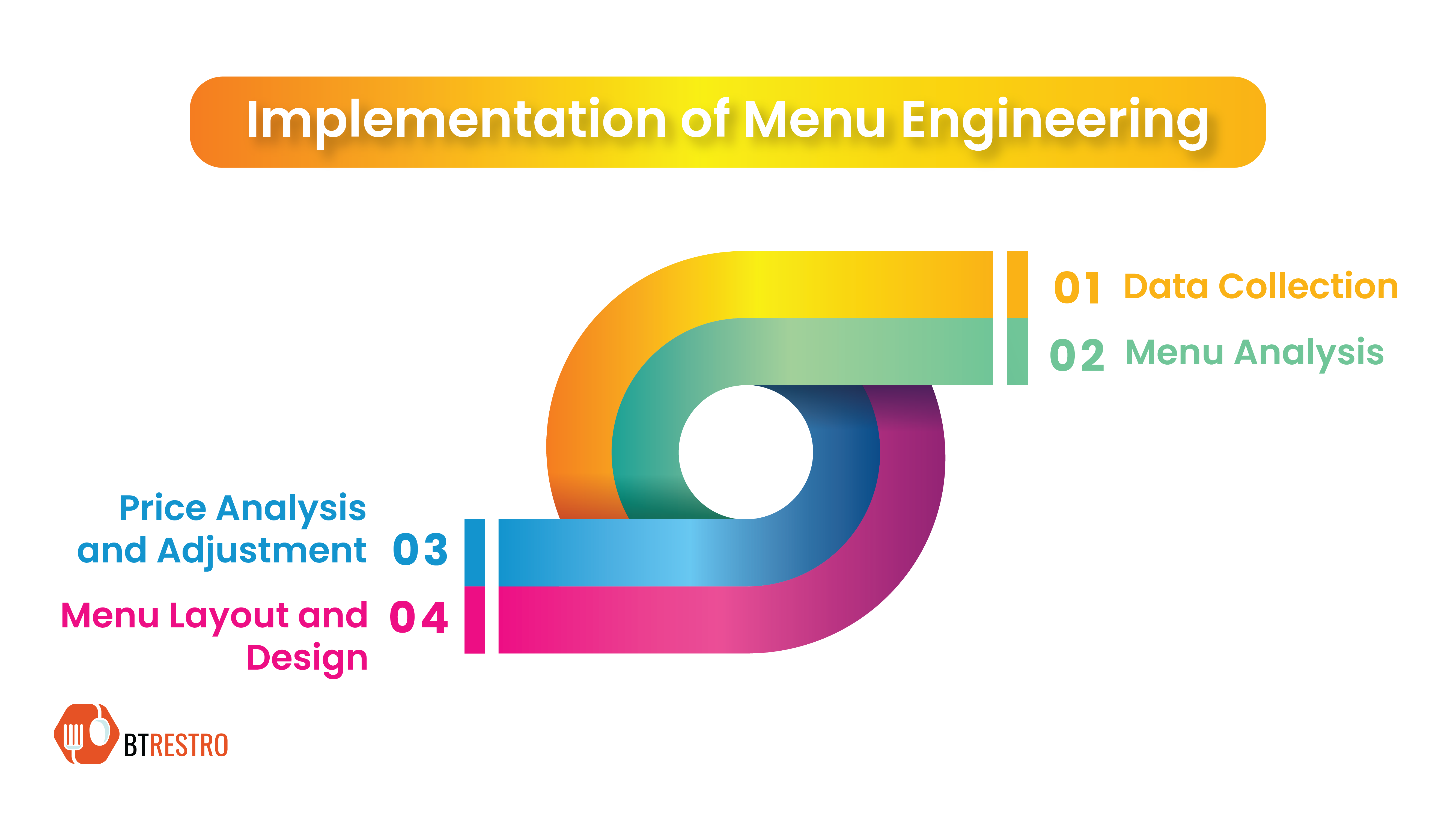 What Is Menu Engineering ? Crafting Profitable Restaurant Menus