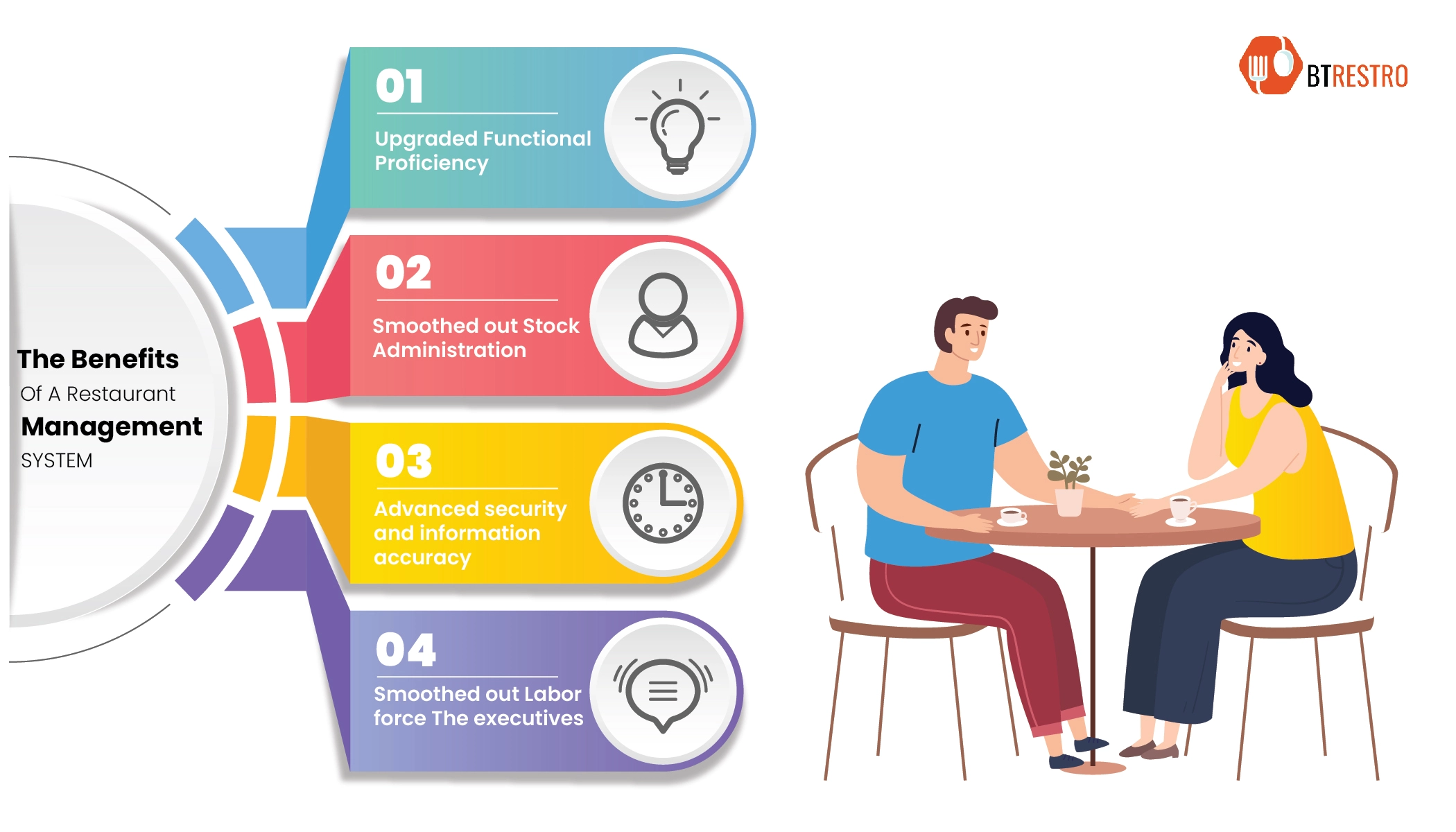 Why Do You Need A Restaurant Management System?