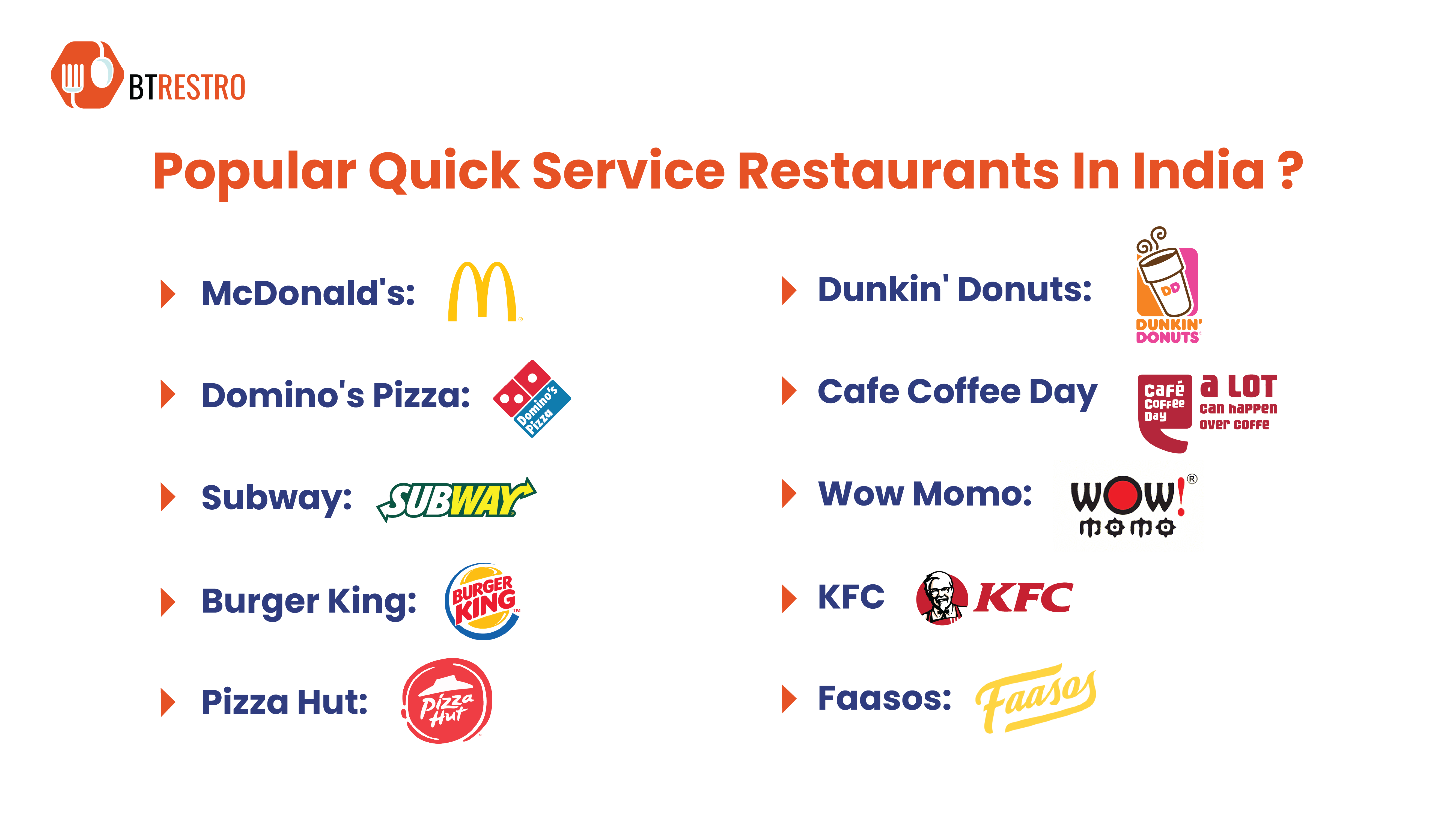 Quick Service Restaurant In India 2024