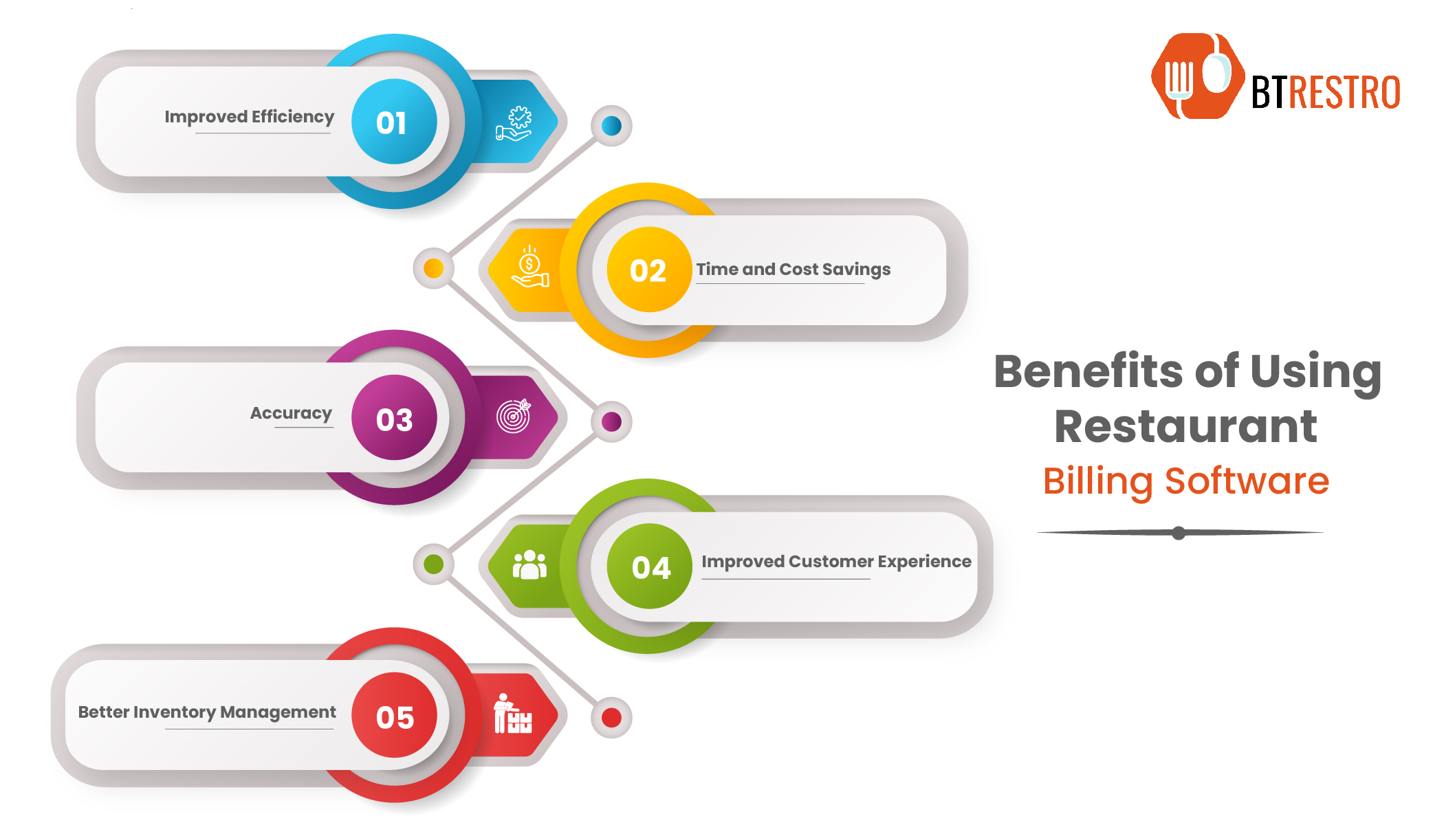 Best Hotel Restaurant Billing Software 2024 - BTRESTRO