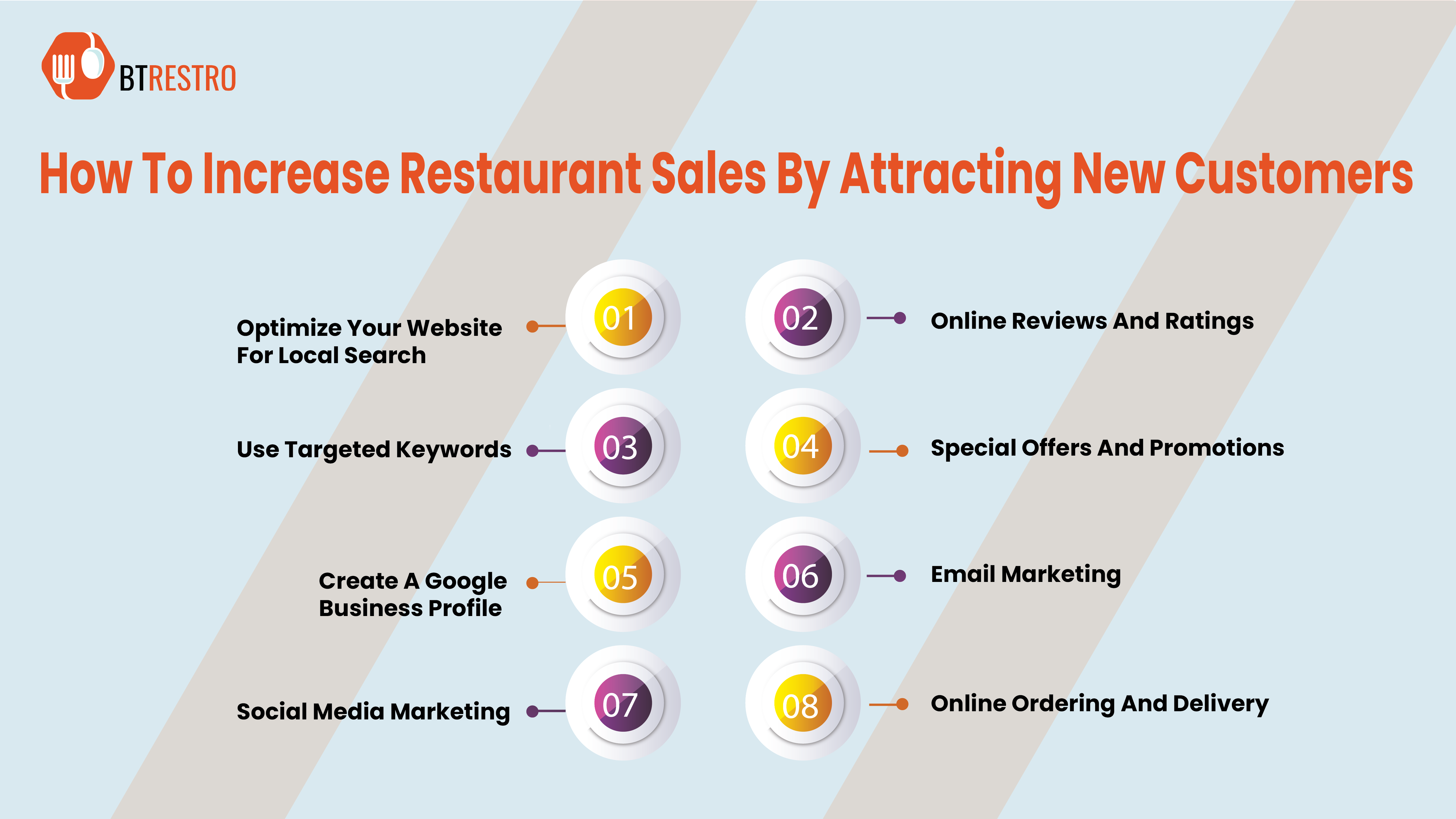 How To Increase Restaurant Sales 2024